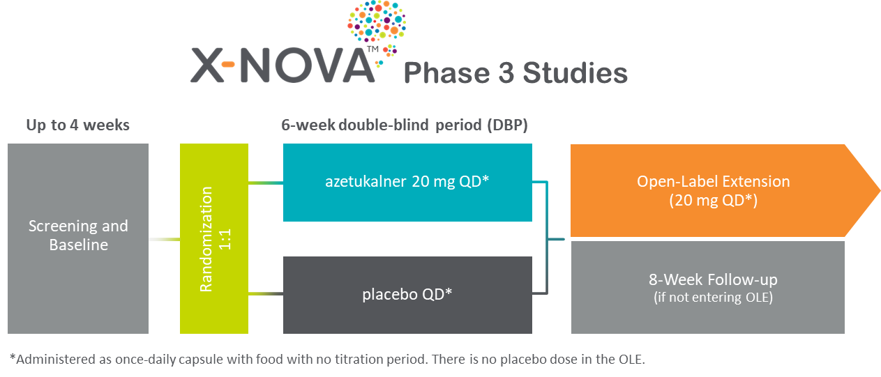| Xenon Pharmaceuticals Inc.